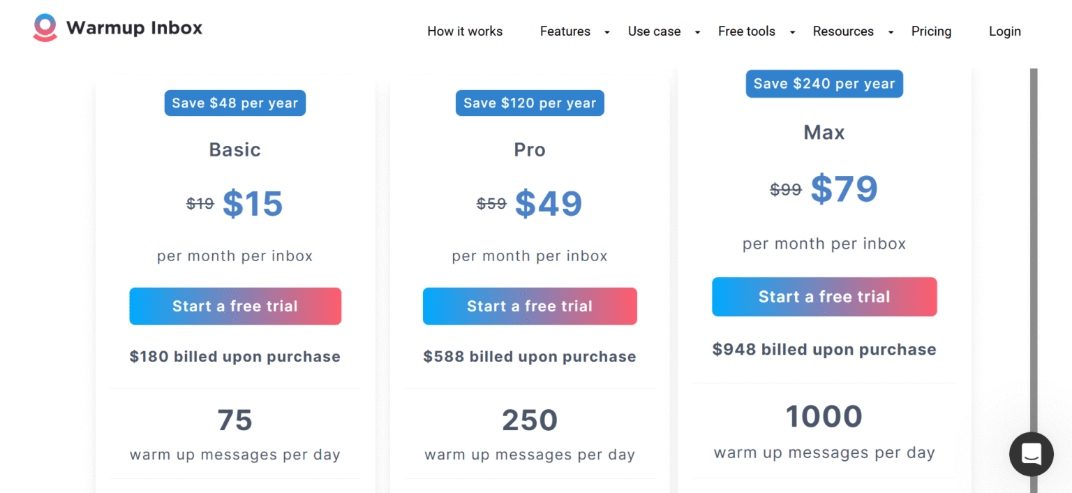 Warmup Inbox Review: Is This Tool Worth The Money?
